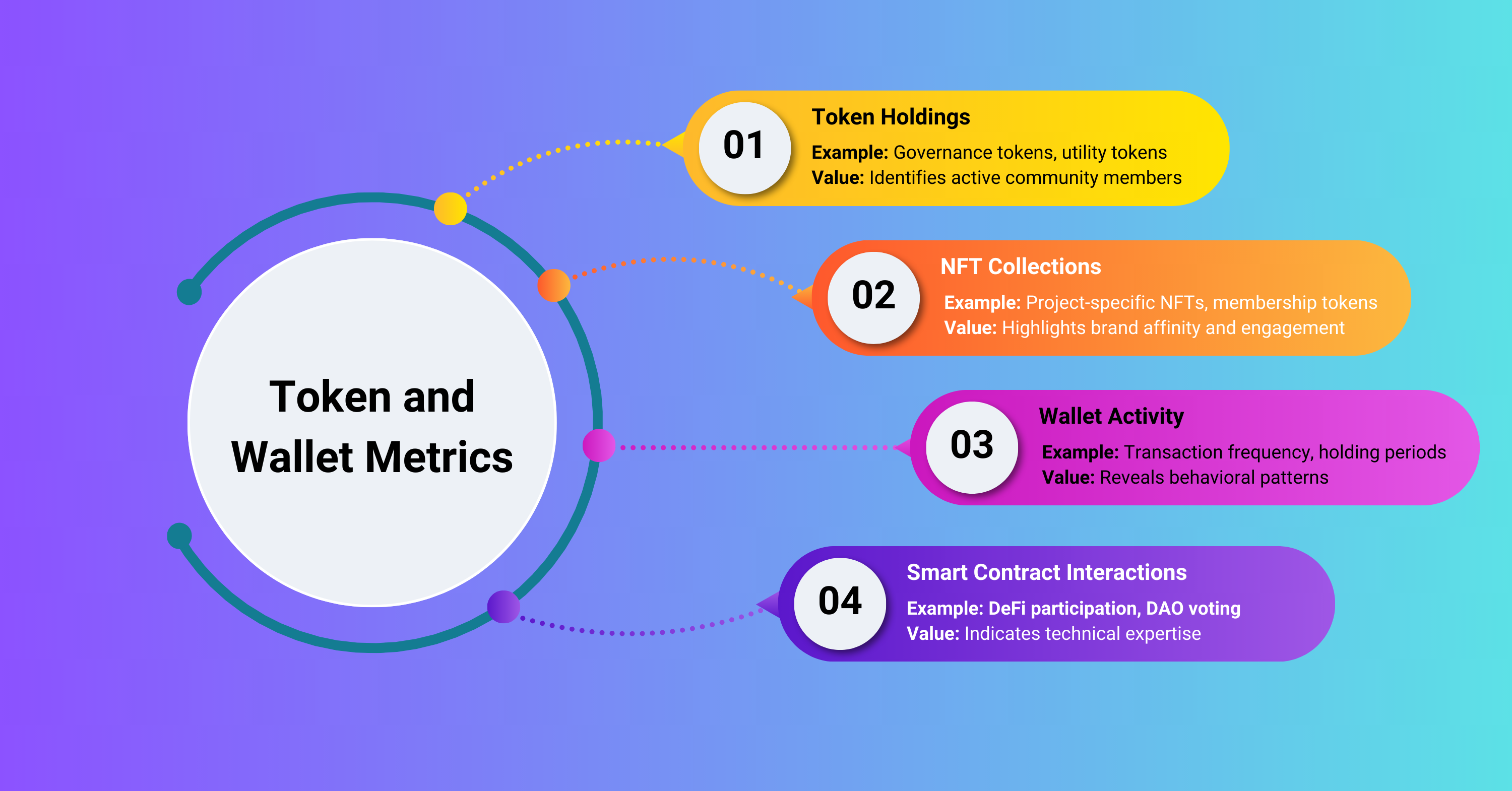 Token-Based Segmentation for Web3 Marketing